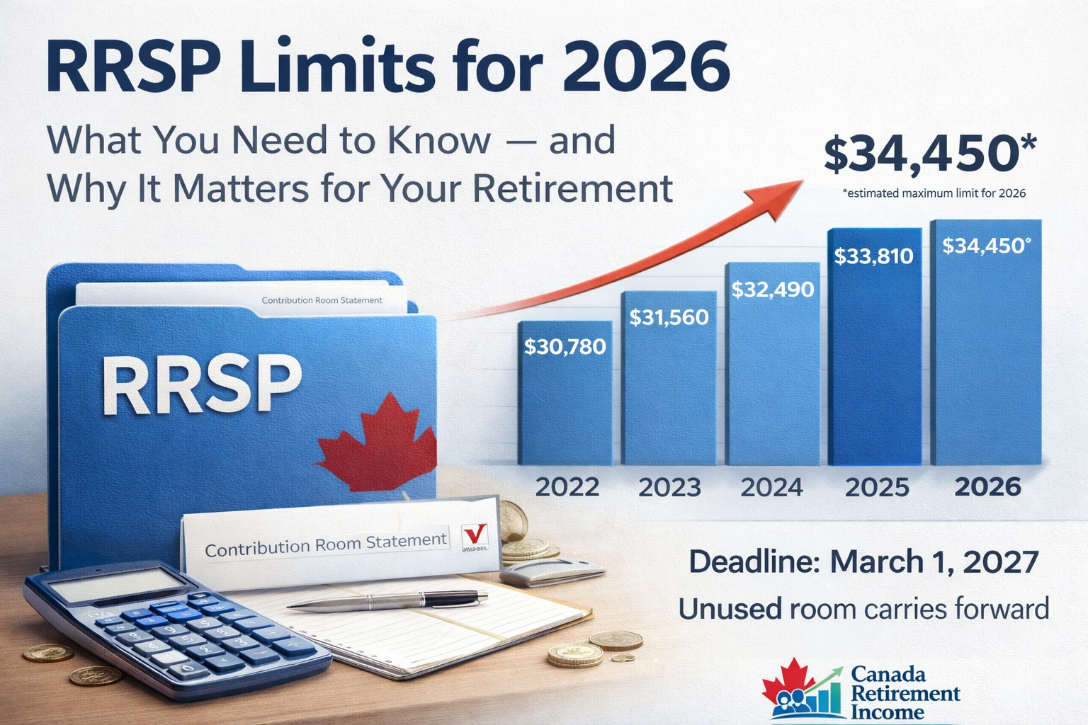 RRSP Limits for 2026: What You Need to Know — and Why It Matters for ...